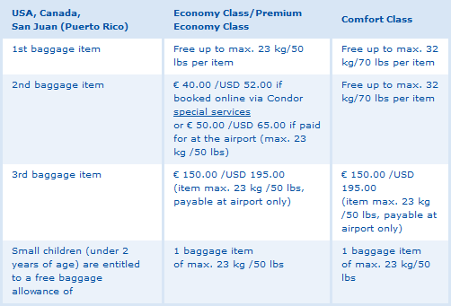 Condor Airlines Baggage – Condor Airlines Baggage Limit – BJAJ